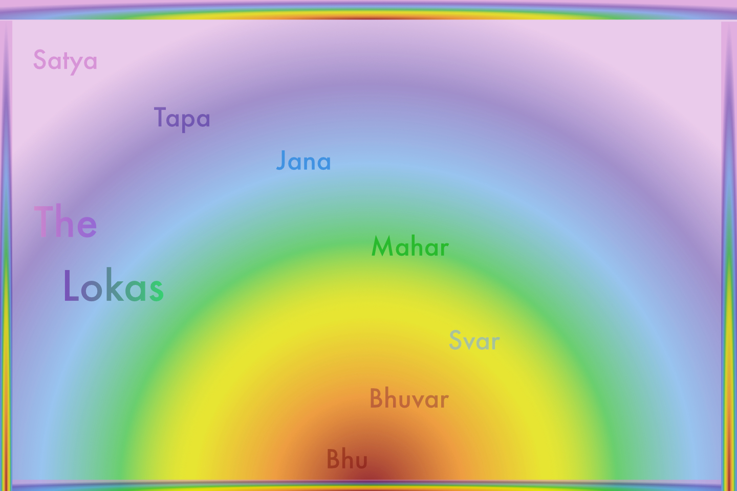 The Lokas – Swami Nishchalananda